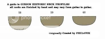 Gibson Semi Neck Proflies | Harmony Central