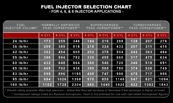 Do I need bigger injectors??... FAQ chart link does not work... | VW ...